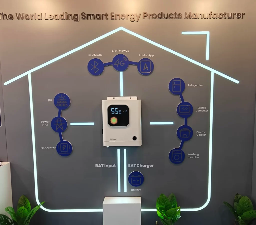 Green Energy Pioneers: The Key Role of the Alpha3000 Solar Home Storage ...